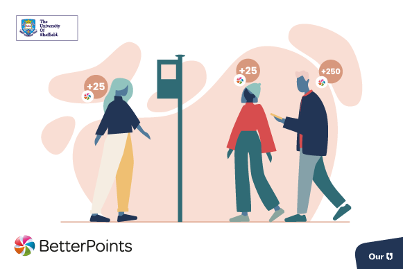 Sustainability - Sheffield Students' Union